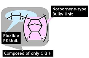 APEL™ | MITSUI CHEMICALS AMERICA, INC.