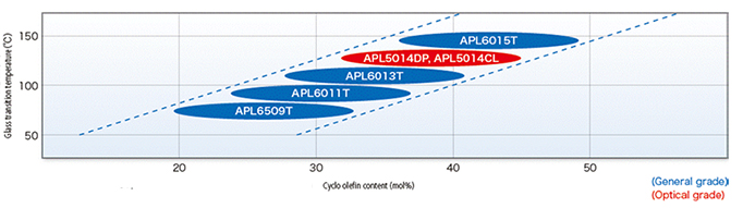 APEL™ | MITSUI CHEMICALS AMERICA, INC.
