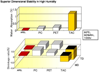 APEL™ | MITSUI CHEMICALS AMERICA, INC.