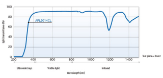 APEL™ | MITSUI CHEMICALS AMERICA, INC.