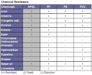 APEL™ | MITSUI CHEMICALS AMERICA, INC.
