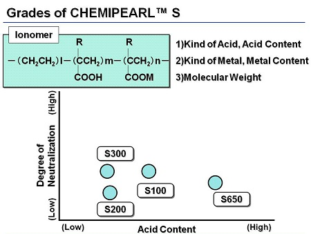 CHEMIPEARL™ | MITSUI CHEMICALS AMERICA, INC.