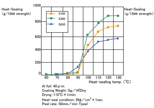 CHEMIPEARL™ | MITSUI CHEMICALS AMERICA, INC.