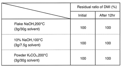 DMI™ 1,3 Dimethyl-2-Imidazolidinone | MITSUI CHEMICALS AMERICA, INC.