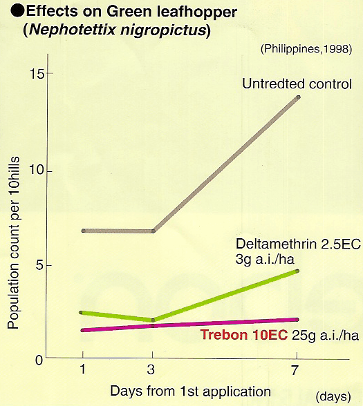 Etofenprox | MITSUI CHEMICALS AMERICA, INC.