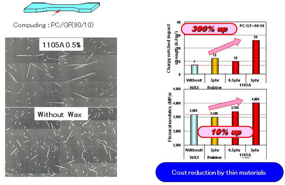 Hi-Wax™ | MITSUI CHEMICALS AMERICA, INC.