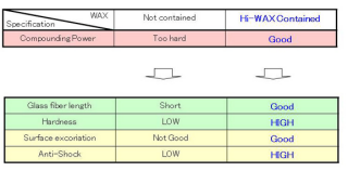 Hi-Wax™ | MITSUI CHEMICALS AMERICA, INC.