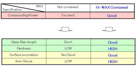 Hi-Wax™ | MITSUI CHEMICALS AMERICA, INC.
