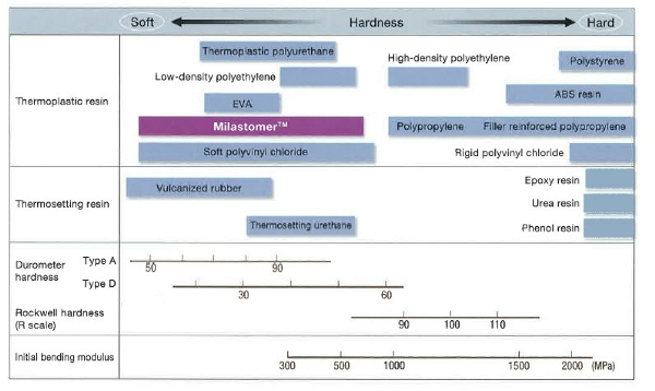 MILASTOMER™ | MITSUI CHEMICALS AMERICA, INC.