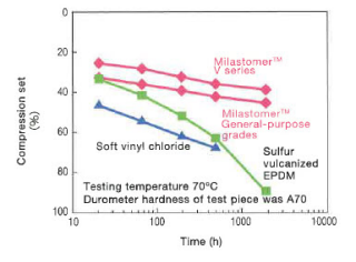 MILASTOMER™ | MITSUI CHEMICALS AMERICA, INC.