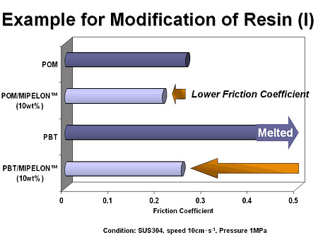 MIPELON™ | MITSUI CHEMICALS AMERICA, INC.
