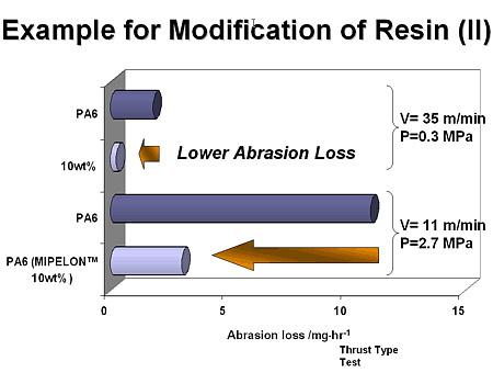 MIPELON™ | MITSUI CHEMICALS AMERICA, INC.