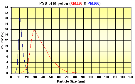 MIPELON™ | MITSUI CHEMICALS AMERICA, INC.