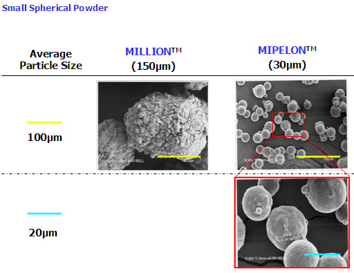 MIPELON™ | MITSUI CHEMICALS AMERICA, INC.