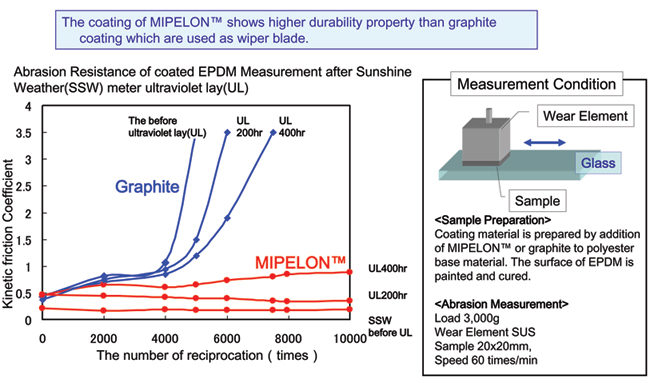MIPELON™ | MITSUI CHEMICALS AMERICA, INC.