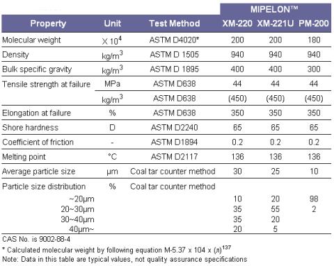 MIPELON™ | MITSUI CHEMICALS AMERICA, INC.
