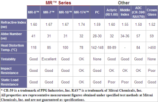 MR™ | MITSUI CHEMICALS AMERICA, INC.