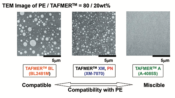TAFMER™ | MITSUI CHEMICALS AMERICA, INC.
