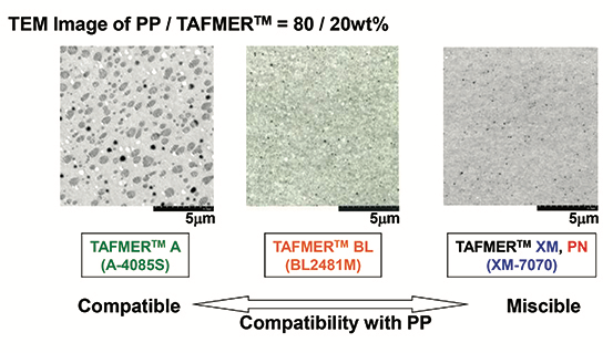 TAFMER™ | MITSUI CHEMICALS AMERICA, INC.