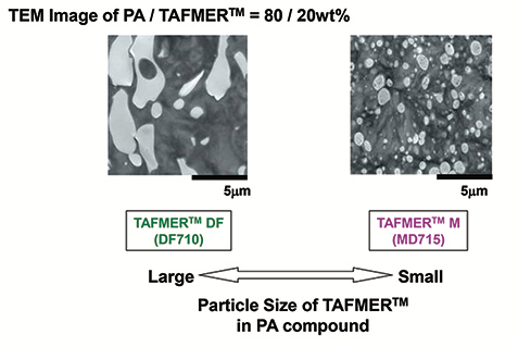 TAFMER™ | MITSUI CHEMICALS AMERICA, INC.