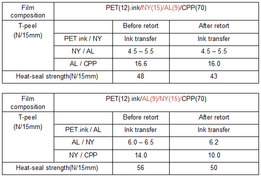 TAKELAC™/TAKENATE™ Polyurethane | MITSUI CHEMICALS AMERICA, INC.