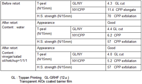 TAKELAC™/TAKENATE™ Polyurethane | MITSUI CHEMICALS AMERICA, INC.