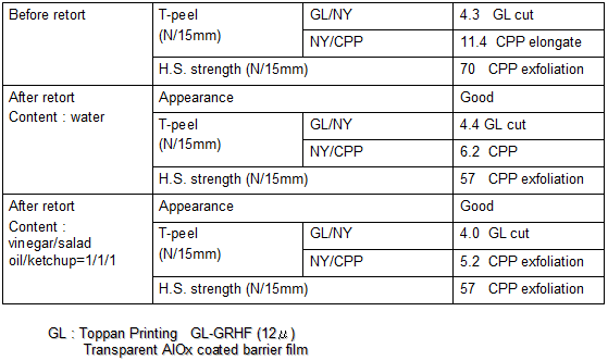TAKELAC™/TAKENATE™ Polyurethane | MITSUI CHEMICALS AMERICA, INC.