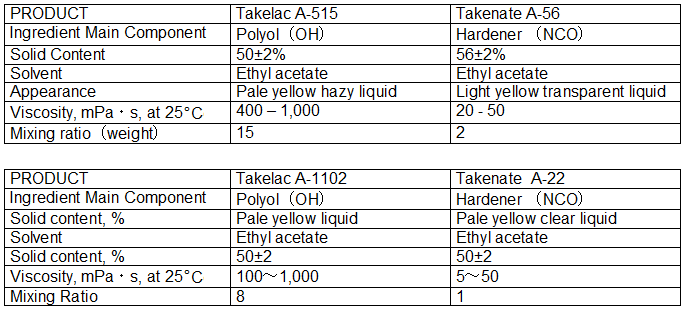 TAKELAC™/TAKENATE™ Polyurethane | MITSUI CHEMICALS AMERICA, INC.