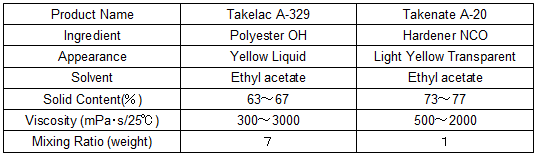 TAKELAC™/TAKENATE™ Polyurethane | MITSUI CHEMICALS AMERICA, INC.