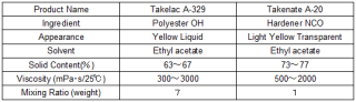 TAKELAC™/TAKENATE™ Polyurethane | MITSUI CHEMICALS AMERICA, INC.