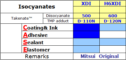 TAKELAC™/TAKENATE™ Polyurethane | MITSUI CHEMICALS AMERICA, INC.