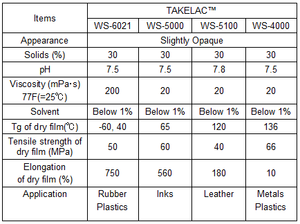 TAKELAC™/TAKENATE™ Polyurethane | MITSUI CHEMICALS AMERICA, INC.