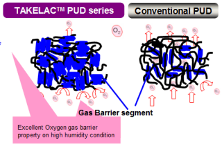 TAKELAC™/TAKENATE™ Polyurethane | MITSUI CHEMICALS AMERICA, INC.
