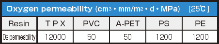 TPX™ | MITSUI CHEMICALS AMERICA, INC.