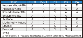 TPX™ | MITSUI CHEMICALS AMERICA, INC.