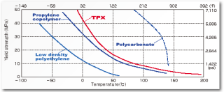 TPX™ | MITSUI CHEMICALS AMERICA, INC.
