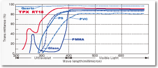 TPX™ | MITSUI CHEMICALS AMERICA, INC.