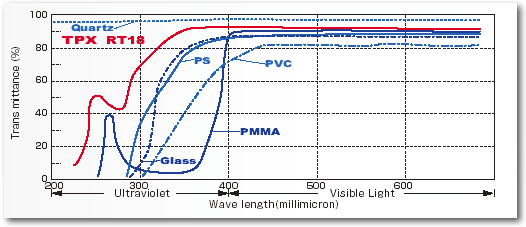 TPX™ | MITSUI CHEMICALS AMERICA, INC.