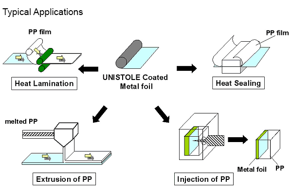 UNISTOLE™ | MITSUI CHEMICALS AMERICA, INC.