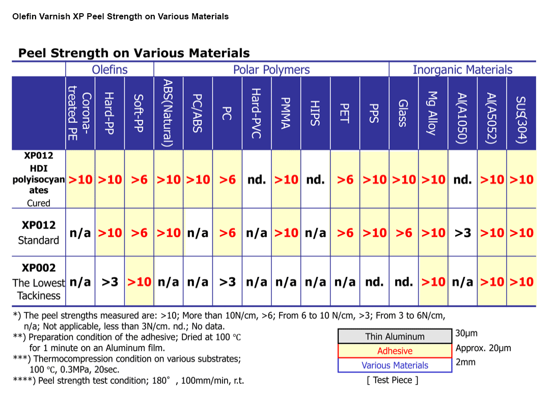UNISTOLE™ | MITSUI CHEMICALS AMERICA, INC.